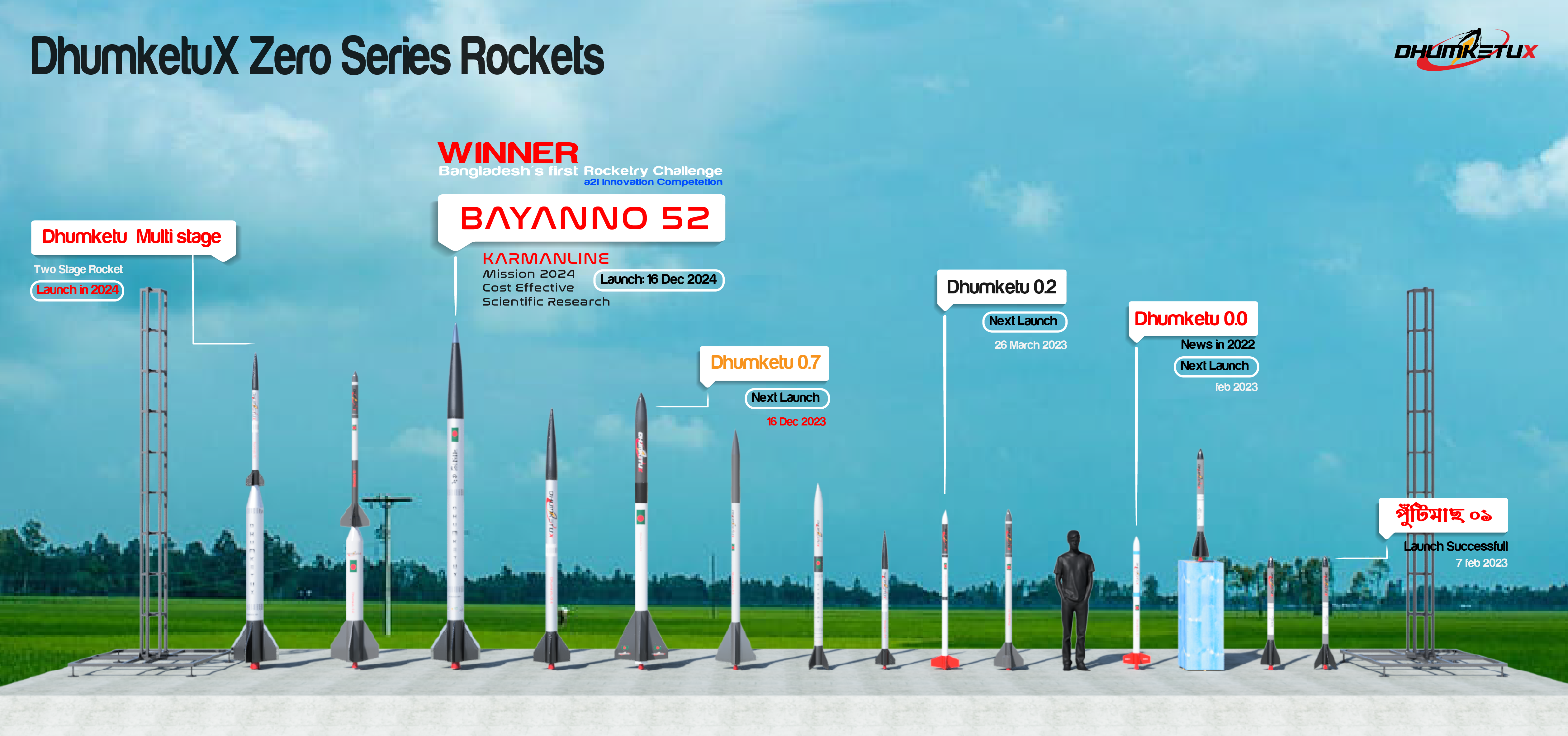 Launch Vehicle - DhumketuX